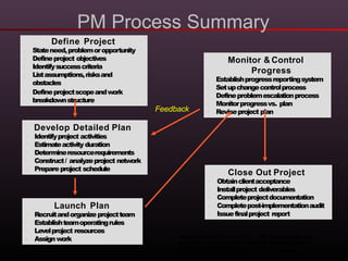 3 planning and scheduling | PPT