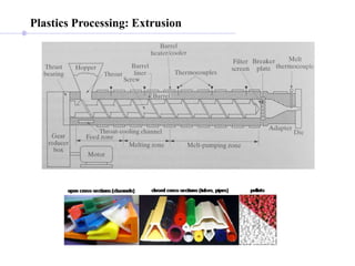 Plastic injection moulding process and materials.ppt