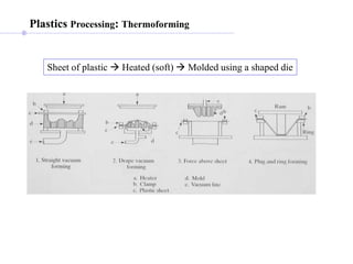 Plastic injection moulding process and materials.ppt
