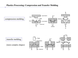 Plastic injection moulding process and materials.ppt