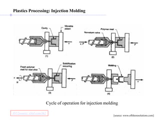 Plastic injection moulding process and materials.ppt