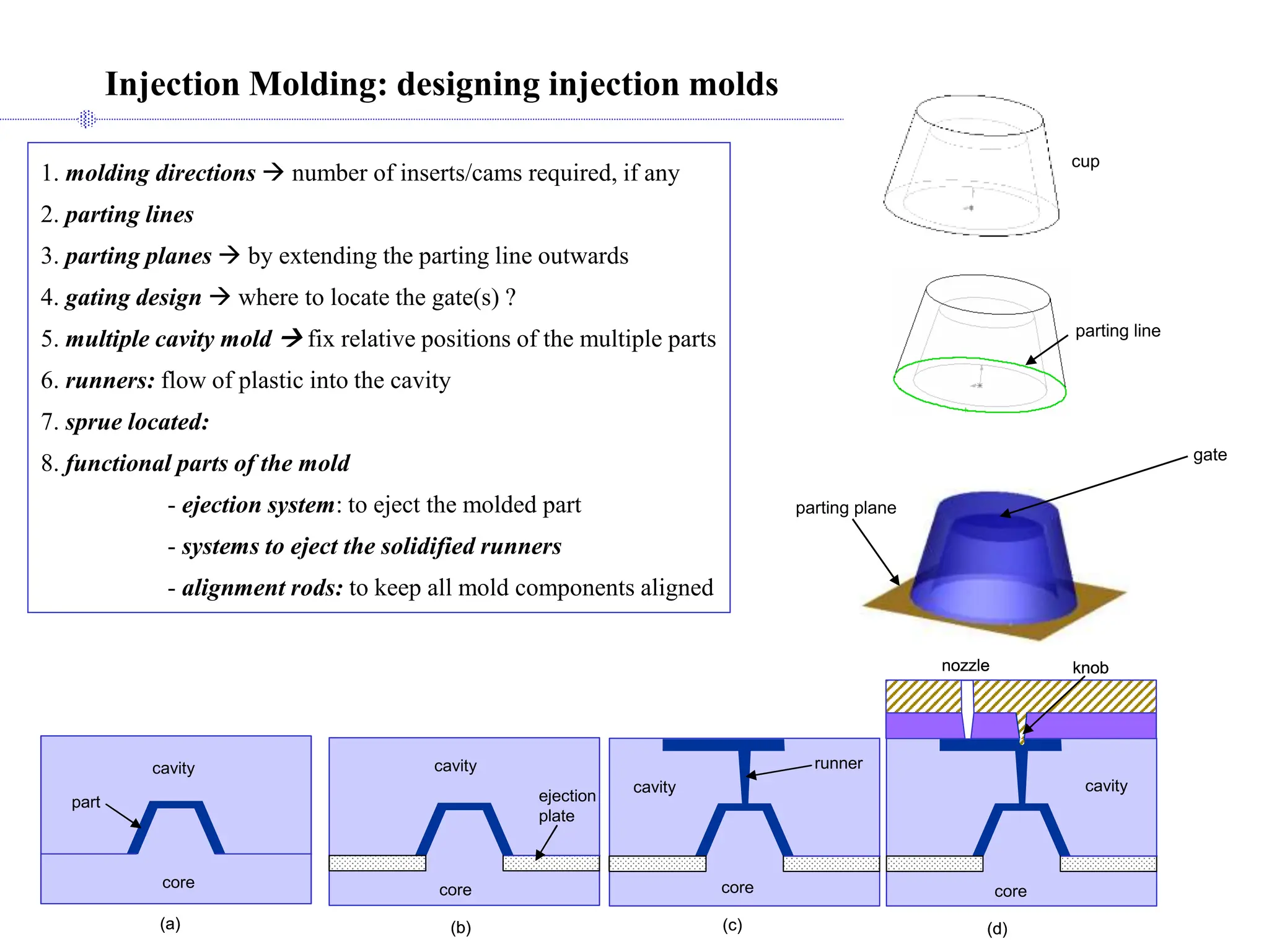 Injection moulding process, tools and equipment | PPT