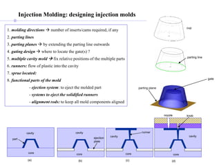 Injection moulding process, tools and equipment | PPT