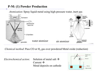 Injection moulding process, tools and equipment | PPT
