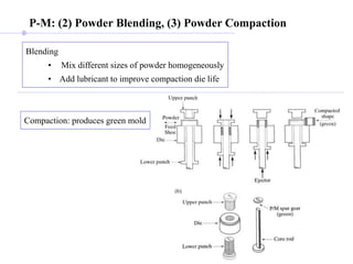 Injection moulding process, tools and equipment | PPT