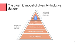 Inclusive Design in the Recruitment Process – and Wider Applications | PPTX