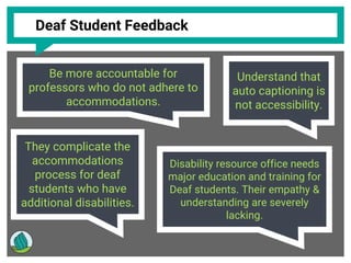 Advancing Equity and Inclusion for Deaf Students in Higher Education | PPTX