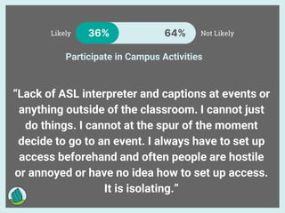 Advancing Equity and Inclusion for Deaf Students in Higher Education ...