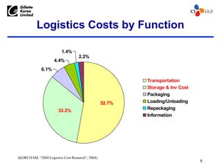 Case Study Presentation- OOCL BOOKING UPDATED | PPT