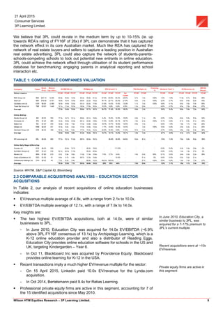 3P Learning (3PL) - Earning from Learning - equity research initiation ...