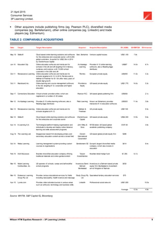 3P Learning (3PL) - Earning from Learning - equity research initiation ...
