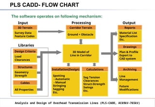 EHV & HV Transmission Line soft PLS-CADD.ppt