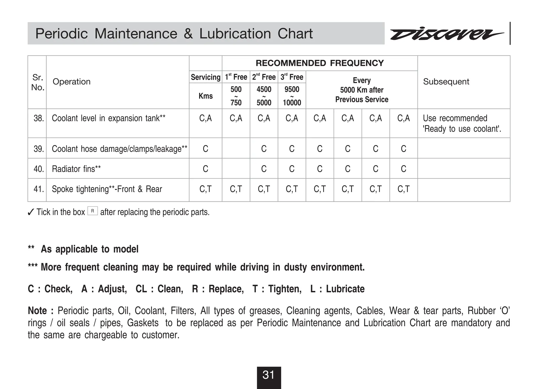 a user manual of Bajaj DIscover 125 cc bike | PDF