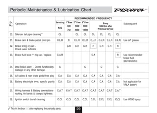a user manual of Bajaj DIscover 125 cc bike | PDF