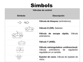 3 pneumatica circuits | PPS