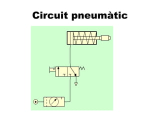 3 pneumatica circuits | PPS