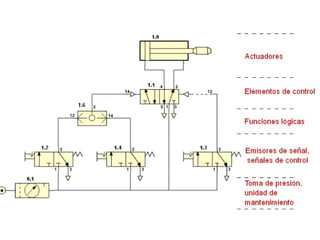 3 pneumatica circuits | PPS