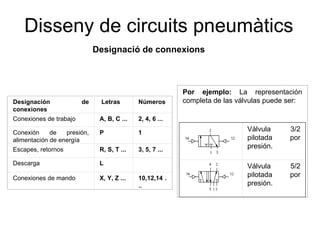 3 pneumatica circuits | PPS