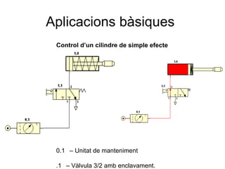 3 pneumatica circuits | PPS