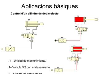 3 pneumatica circuits | PPS