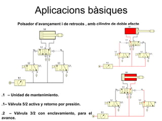 3 pneumatica circuits | PPS
