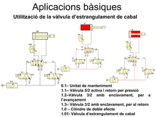 3 pneumatica circuits | PPS