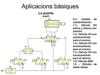 3 pneumatica circuits | PPS