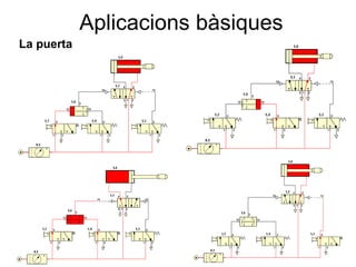 3 pneumatica circuits | PPS