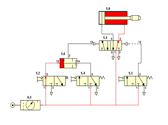 3 pneumatica circuits | PPS