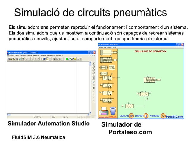 3 pneumatica circuits | PPS