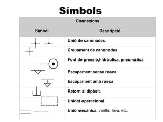 3 pneumatica circuits | PPS