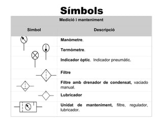3 pneumatica circuits | PPS