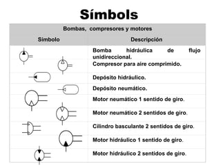 3 pneumatica circuits | PPS