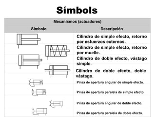 3 pneumatica circuits | PPS