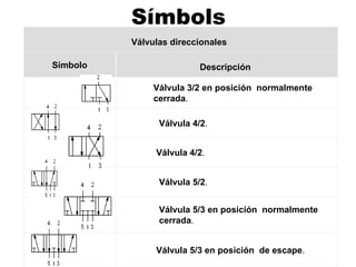 3 pneumatica circuits | PPS