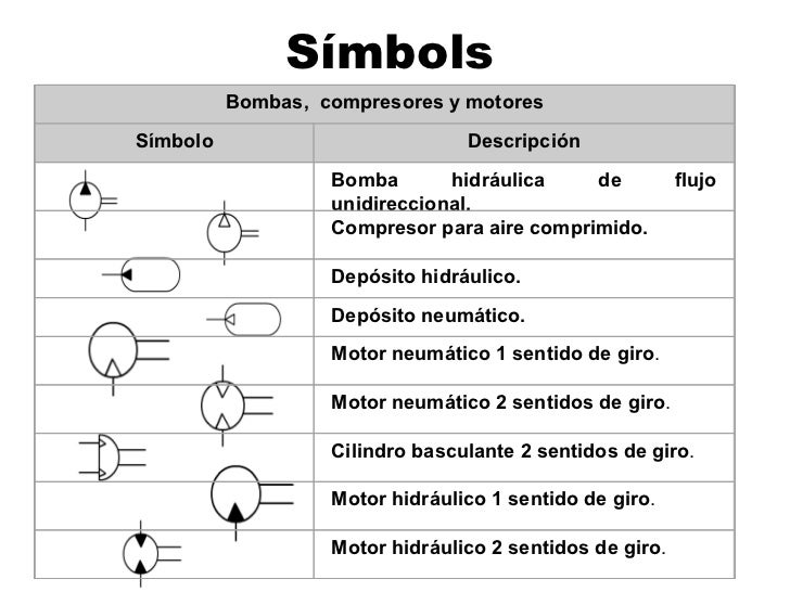 3 pneumatica circuits