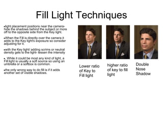 3 pointlighting.ppt