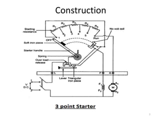3 point starter | PPTX