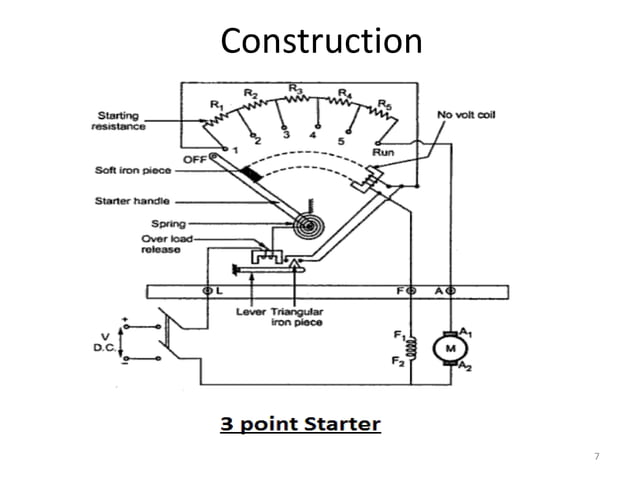 3 point starter | PPTX