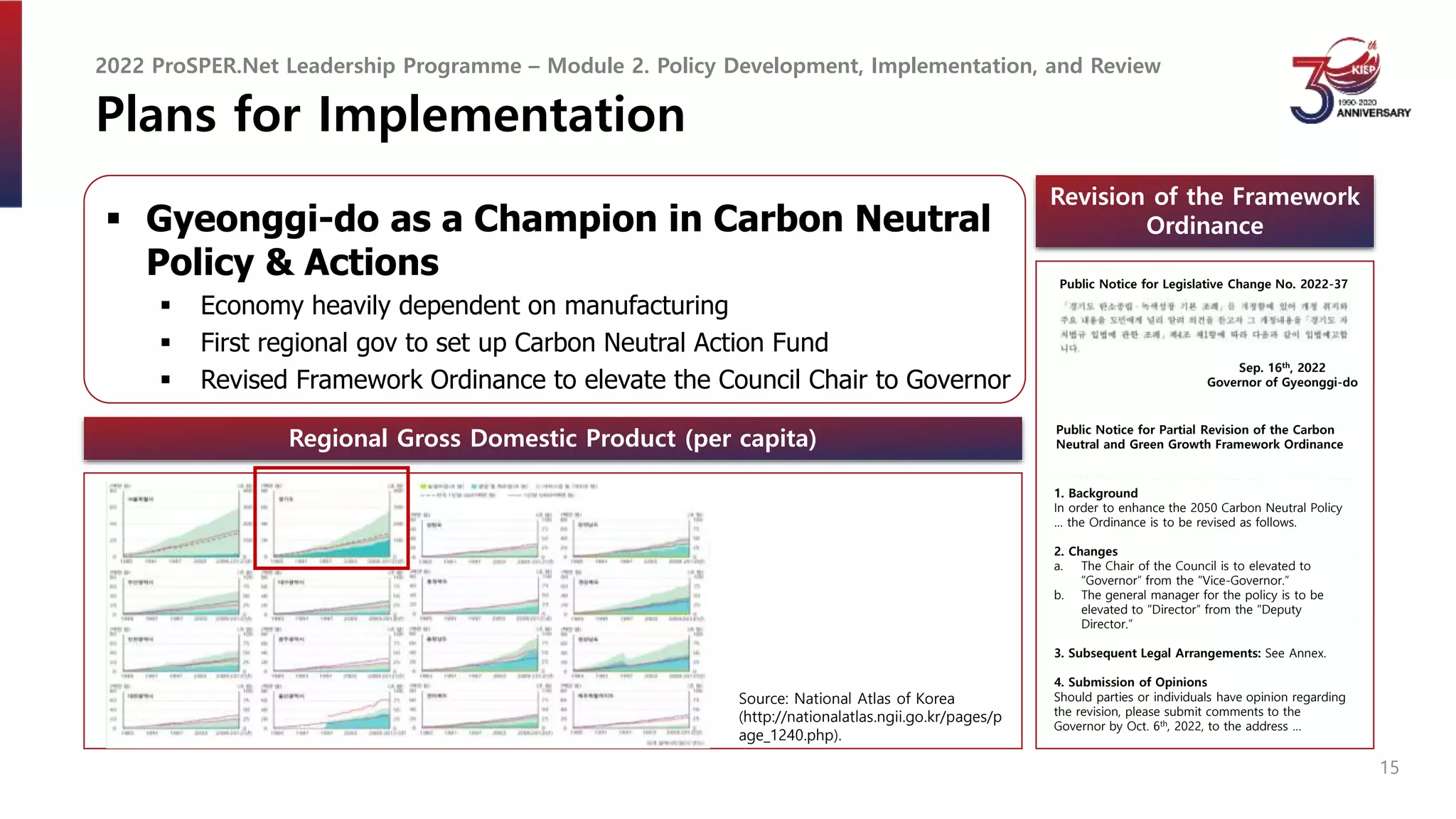 Policy Development, Implementation, & Review | PPTX