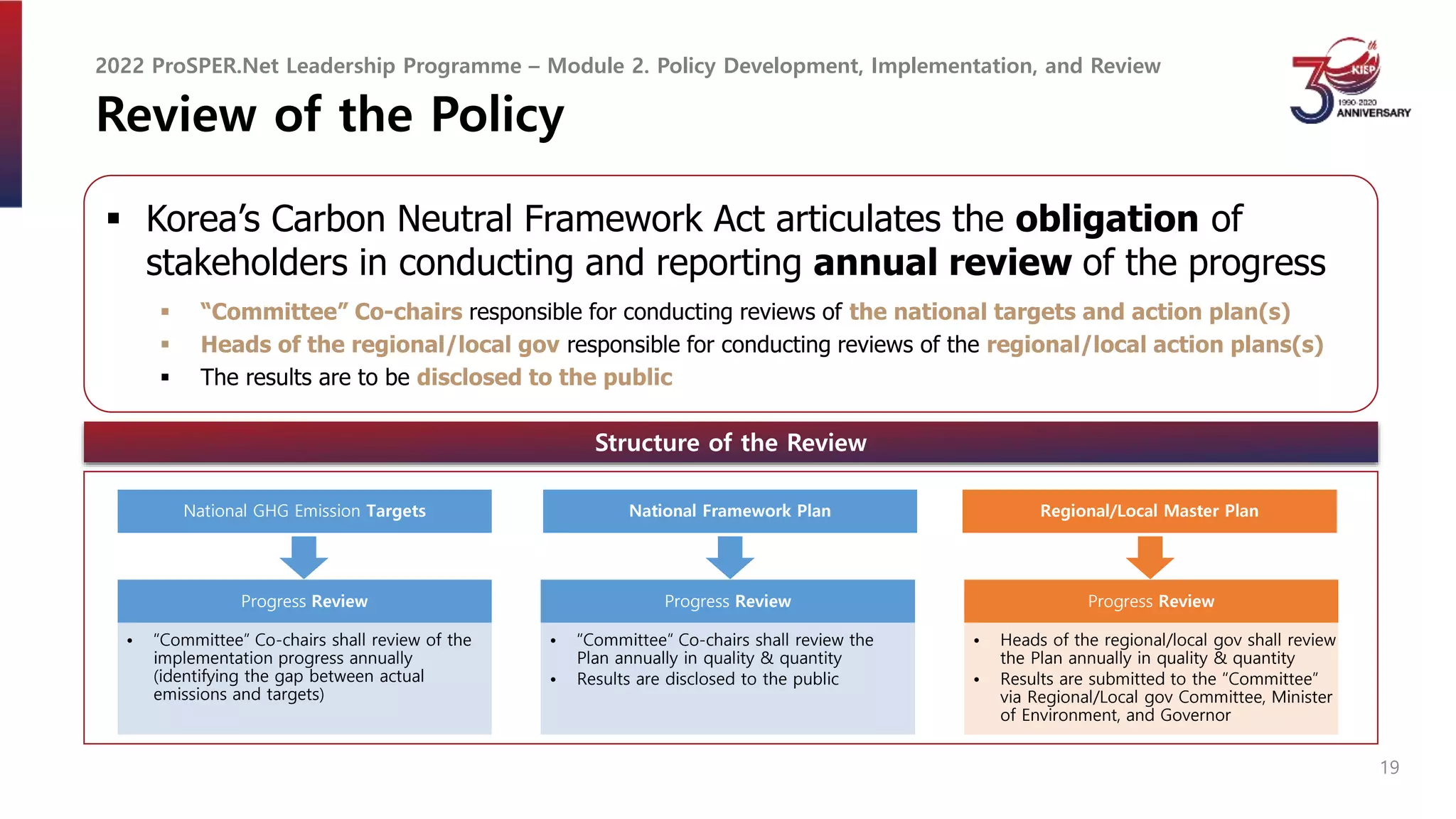 Policy Development, Implementation, & Review | PPTX