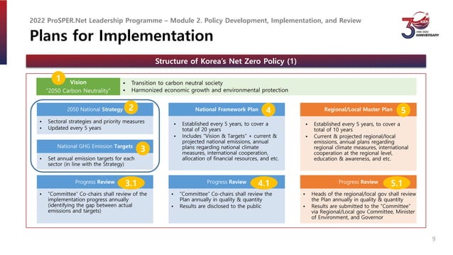 Policy Development, Implementation, & Review | PPTX | Business ...