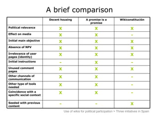 Use of wikis for political participation | PPT