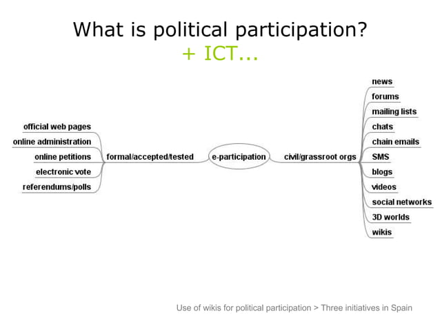 Use of wikis for political participation | PPT