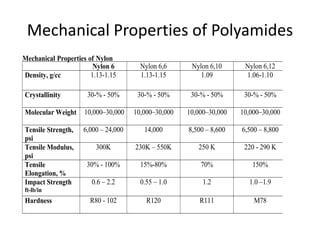 3 PolyamidesPPT.pptx