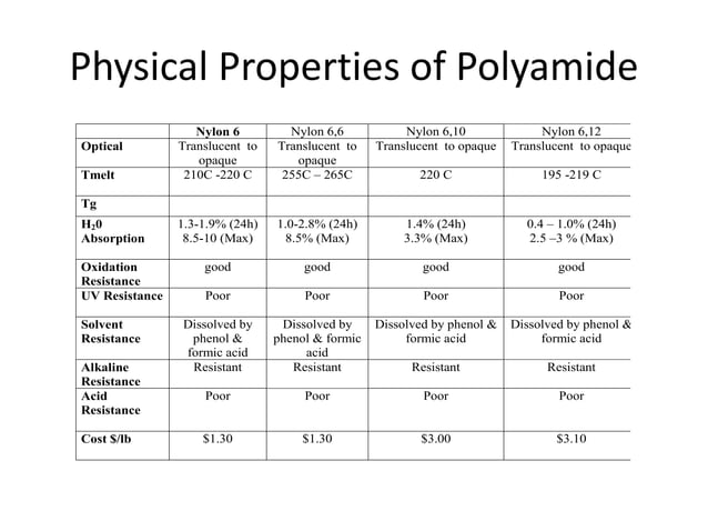 3 PolyamidesPPT.pptx