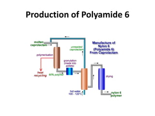 3 PolyamidesPPT.pptx