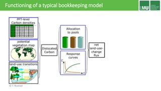 Bookkeeping methods | PPT