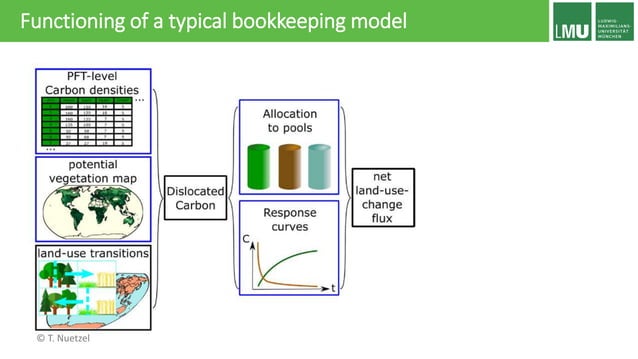 Bookkeeping methods | PPT