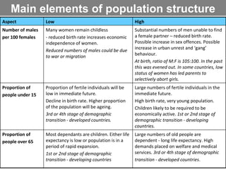 Population Structures | PPT